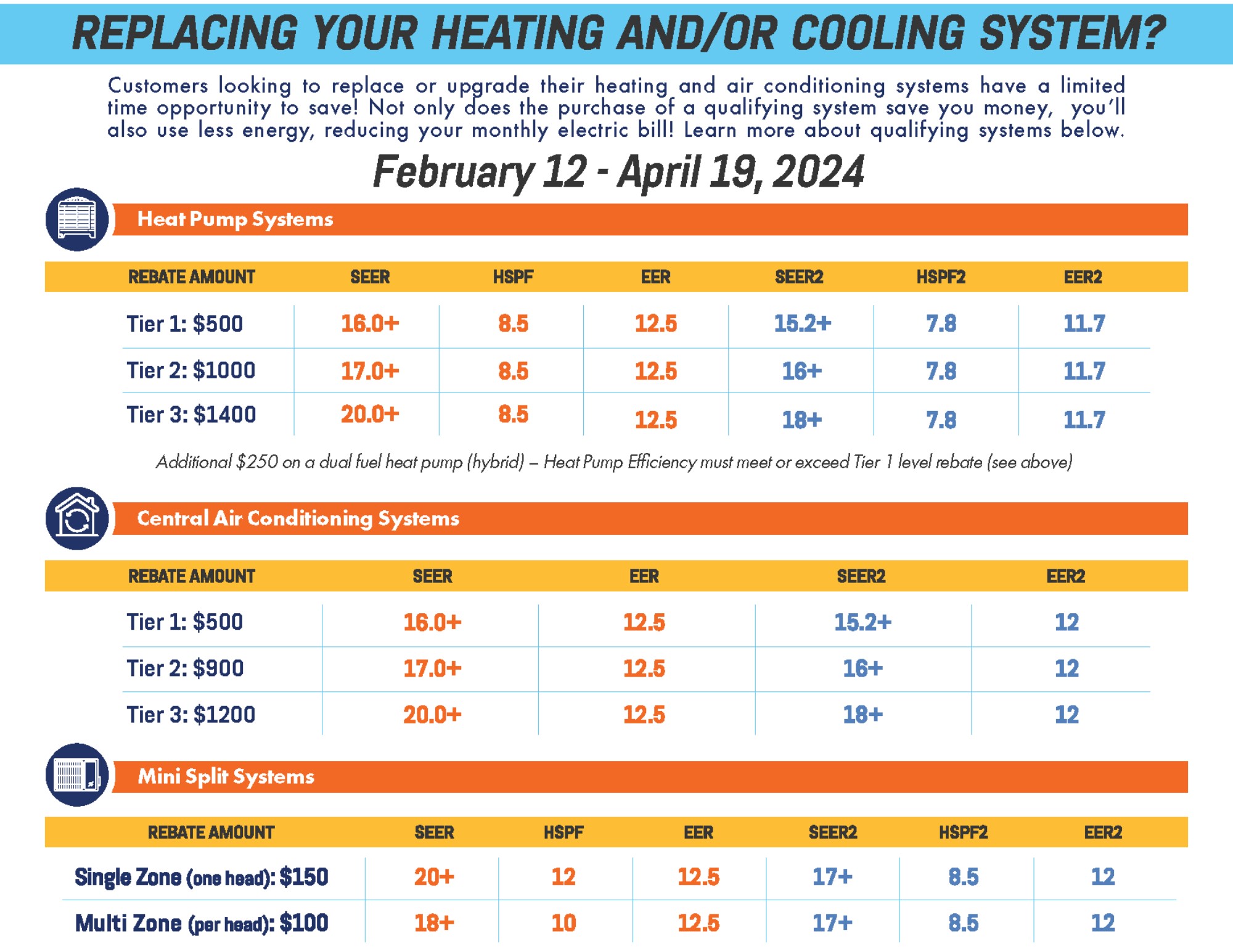 The Electrical Association of Philadelphia Rebates | AirMaster Heating ...