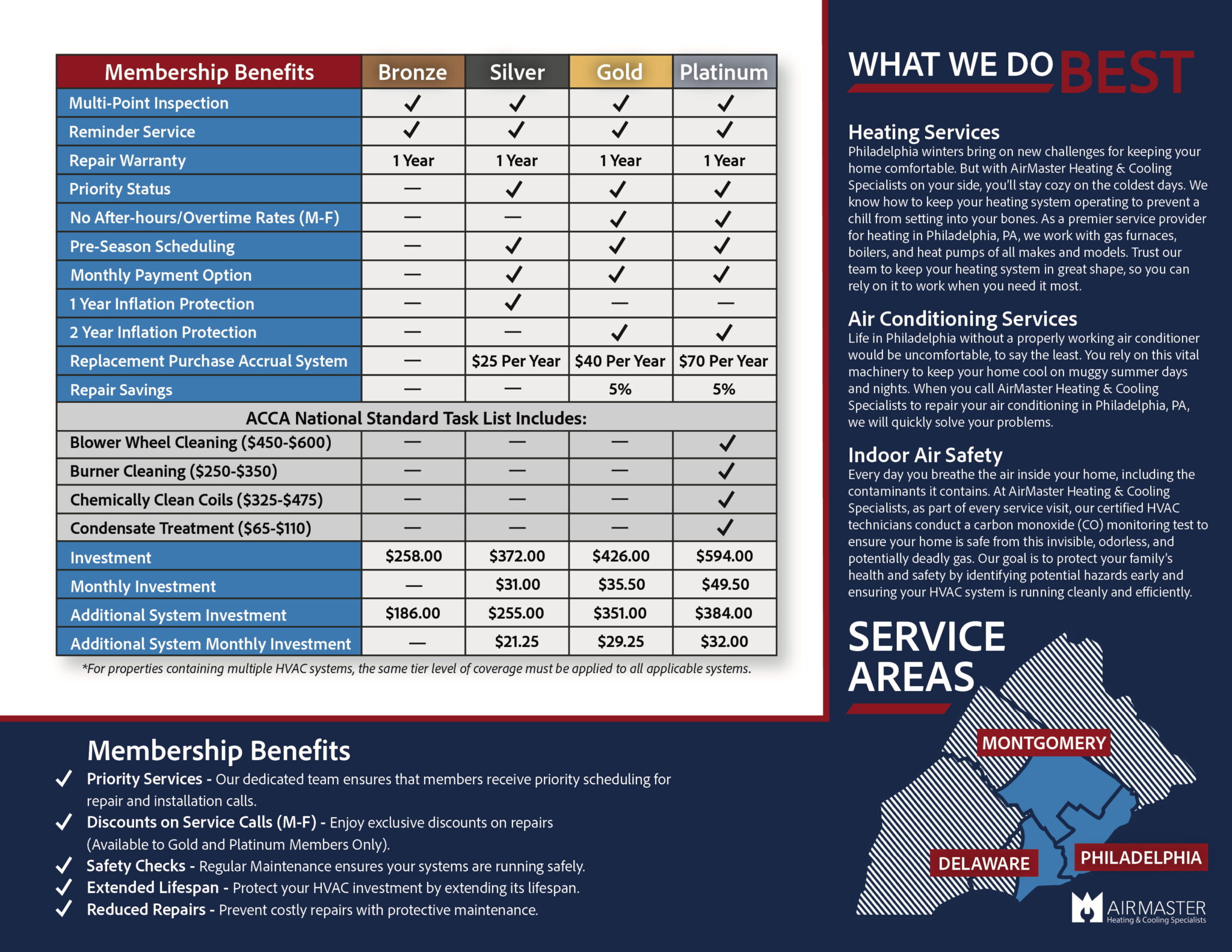 HVAC Maintenance Plan | AirMaster